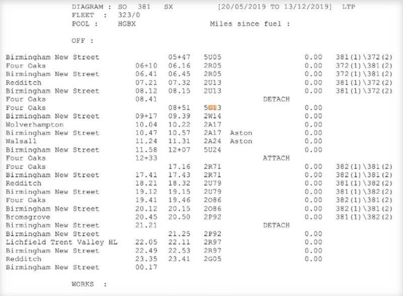 [OTS] Birmingham Cross City (Winter 2019) Timetable V1.1 - Train Sim ...