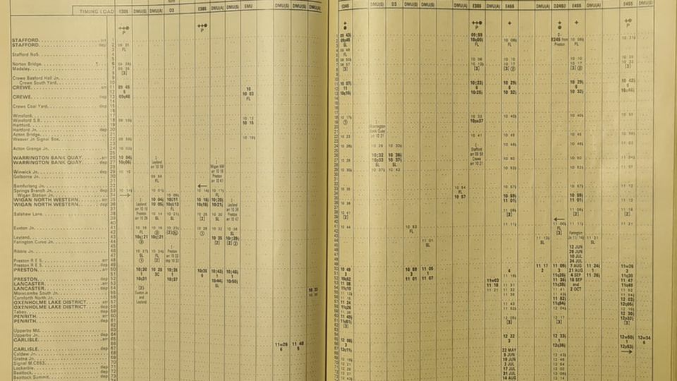 Section CB (Full WCML) - Summer 1993 - Train Sim Community